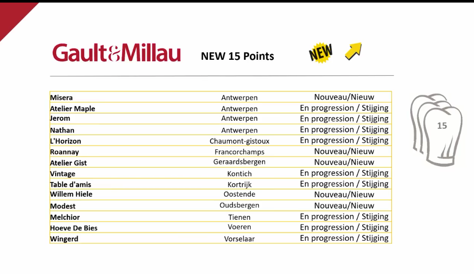 Guide des restaurants Gault & Millau Belgique 2023